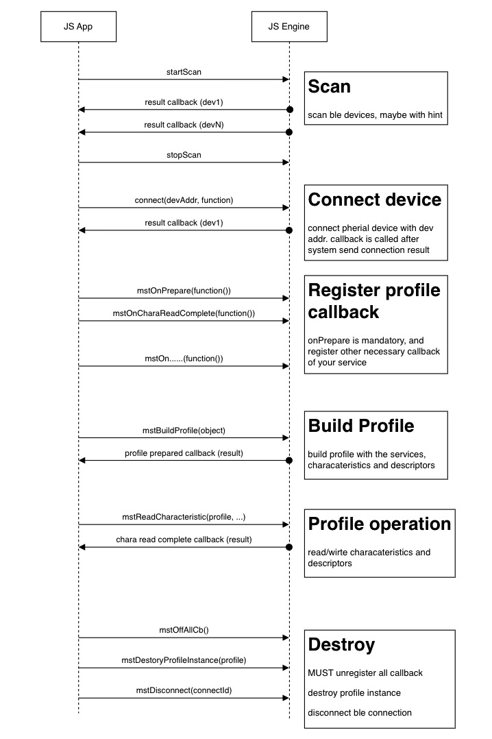 Zepp OS 3.x 新特性 | Zepp OS Developers Documentation